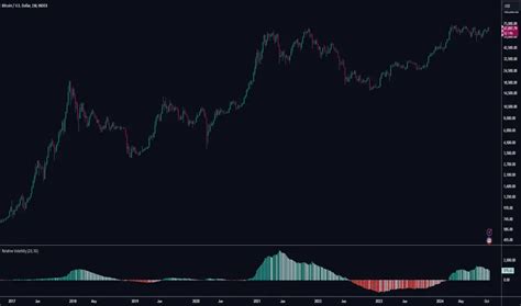 Relative Volatility — Indicator By Uniquecharts — Tradingview