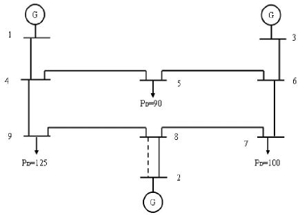 The Single Line Diagram Of The IEEE Bus System Download Scientific Diagram