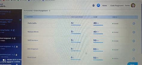 Sarika Thokala On Linkedin Day54 100 Days Coding Challenge Grand