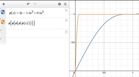 Muon An Optimizer For Hidden Layers In Neural Networks Keller Jordan Blog