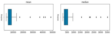 Electroencephalography Based Depression Detection Using Multiple