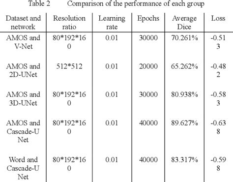 table 2 from abdominal multi organ segmentation based on nnunet