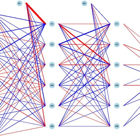 Predictive Model Visualization Based On Ann Algorithm The Candidate