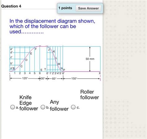 Solved Question Points Save Answer In The Displacement Chegg