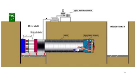 Module 1 Jacking Techniques Pptx Civil Engineering Industry Industries