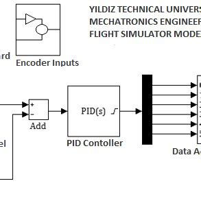 Simulink Model Of The Simulator Download Scientific Diagram
