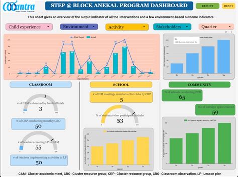 raghunath r on linkedin dataanalytics businessintelligence
