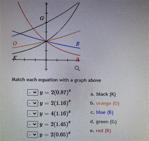 Solved Match Each Equation With A Graph Above