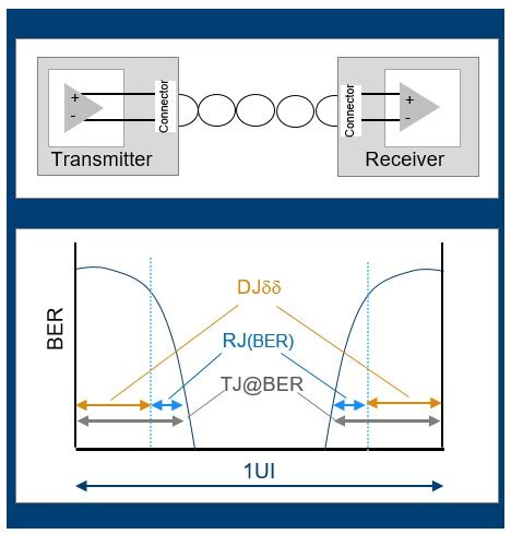 A New Analytic Approach For Advanced Jitter Separation Embedded Com