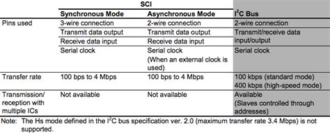 Read Write Application For Serial EEPROM EEWeb