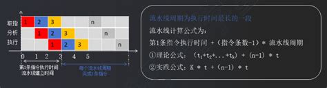 【愚公系列】软考中级 软件设计师 008 计算机系统知识（计算机体系结构） Csdn博客