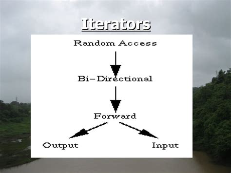 stl standard template library ppt