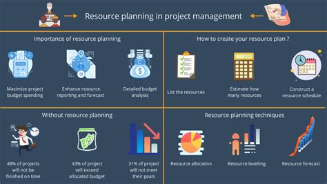 Resource Scheduling In Project Benefits You Cannot Ignore