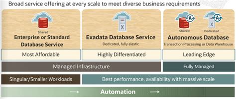 Oracle Cloud Database Migration And Integration 2022 Professional Cheatsheet 1z0 1094 22 By