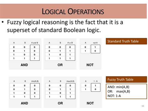Ppt Fuzzy Logic Powerpoint Presentation Free Download Id2383084