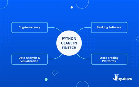 python for finance how python is powering the fintech industry jaydevs