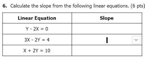 Solved A Build A Graph Of The Data Below That Includes All