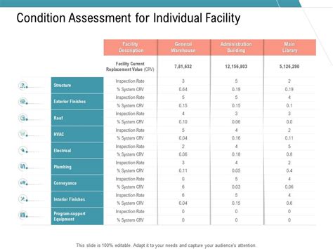 Condition Assessment For Individual Facility Infrastructure Management Services Ppt Microsoft