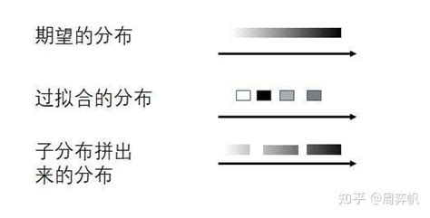 抛开数学,轻松学懂 Vae(附 Pytorch 实现) 知乎 抛开数学,轻松学懂 Vae(附 Pytorch 实现) 知乎