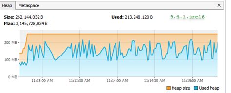 Memory Leak In Driver Version Issue Microsoft Mssql Jdbc GitHub