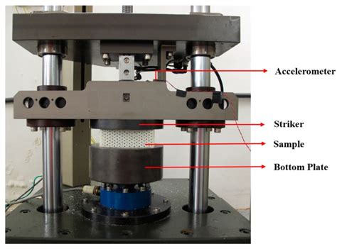 Finite Element Modeling Of Multilayer Orthogonal Auxetic Composites