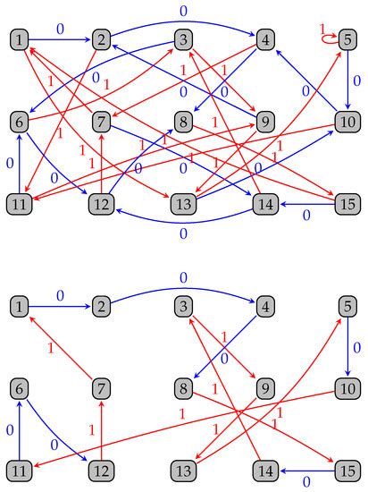 Mathematics Special Issue Mathematical Coding Theory