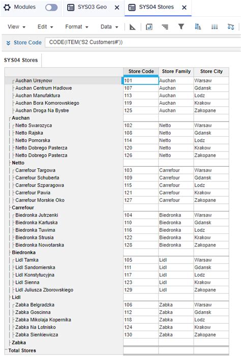 Problem With Dimensions — Anaplan Community