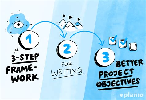 A Step Framework For Writing Better Project Objectives Planio