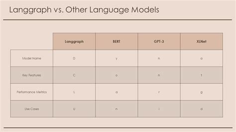 Top 10 Body Language Powerpoint Presentation Templates In 2025