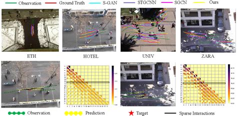 Figure 1 From Multi Stream Representation Learning For Pedestrian Trajectory Prediction