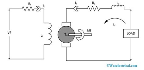 Dc Servo Motor Block Diagram