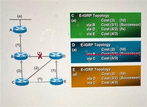 Solved Consider The Following Router Network Assume Chegg Com
