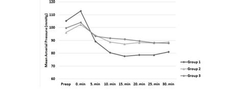 comparison of mean map values of the groups download scientific diagram
