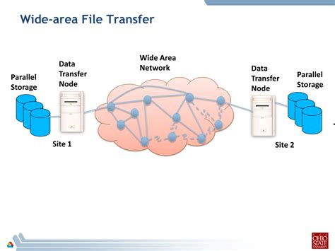 ppt type and workload aware scheduling of large scale wide area data