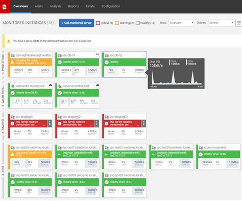 sql server health check report template