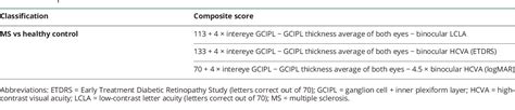 Table 4 From The Role Of Oct Criteria And Machine Learning In Multiple