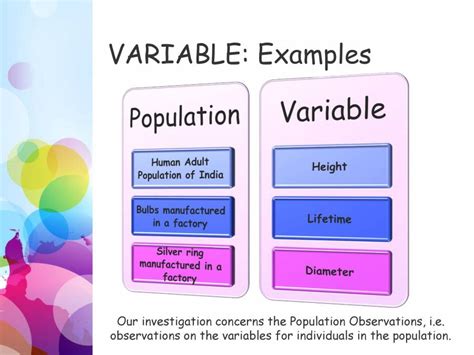 Presentation On Sampling Distribution PowerPoint Slides LearnPick India