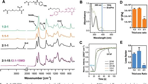 Figure 1 From Nano 3d Printed Photochromic Micro Objects Semantic Scholar