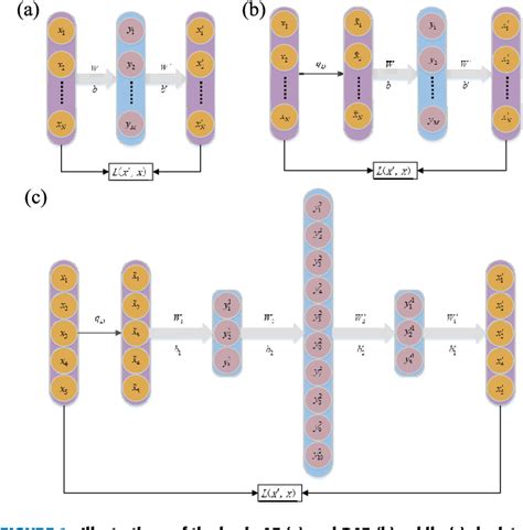 Figure 1 From A Novel Stacked Denoising Autoencoder Based