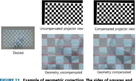 Figure 12 From Multiple Projector Camera Calibration By Fiducial Marker Detection Semantic Scholar