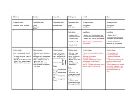 Transformationnotes Edited Doc