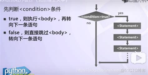 Python程序流程图表判断 Python流程图基本元素mob64ca14122c74的技术博客51cto博客