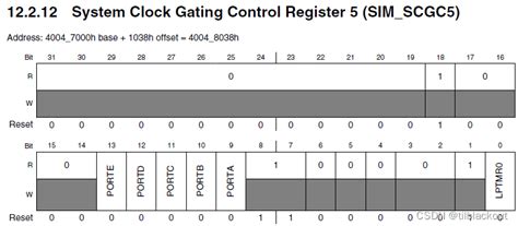 单片机stm32gd32nxp等中bootloader的严谨实现详解stm32 Bootloader Csdn博客