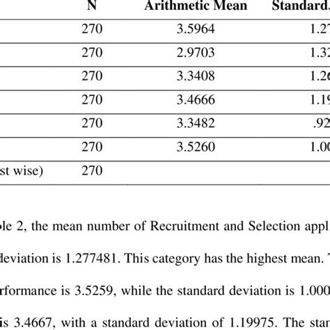 Arithmetic Mean And Standard Deviation Download Scientific Diagram