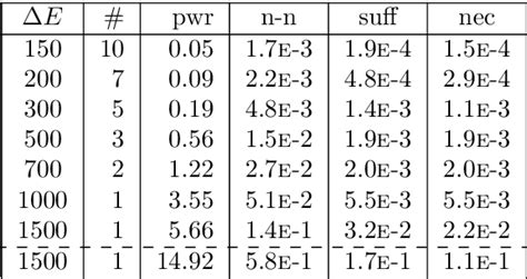 table 2 from convexity constraints on linear background models for