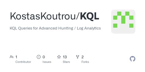 Github Kostaskoutroukql Kql Queries For Advanced Hunting Log Analytics Kostas