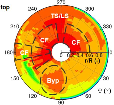 1 simulated boundary layer transition on a helicopter rotor in forward
