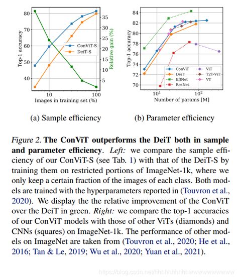 convit：使用软卷积归纳偏置改进视觉变换器 卷积操作归纳偏置 csdn博客