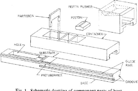 Figure 1 From An Improved Liquid Phase Epitaxial Growth Method For Gaas