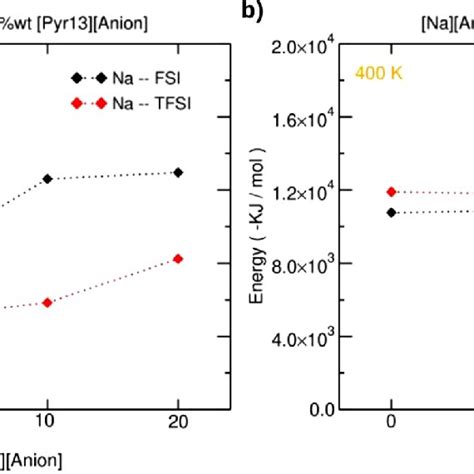 Interaction Energy Between The Paired Components Of The Systems
